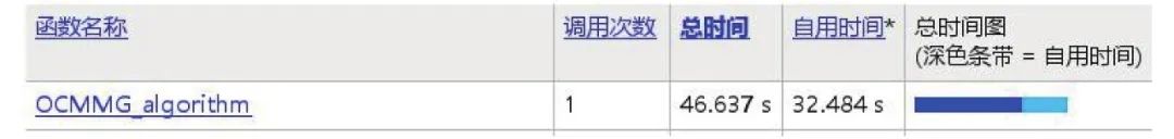 基于FPGA的低照度条件下EBAPS图像混合噪声去除算法-CSDN博客