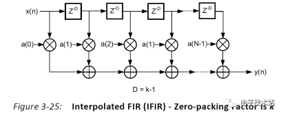 matlab 滤波器设计 coe_内插滤波器(Interpolated FIR）的FPGA实现-CSDN博客