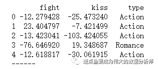 【python数据分析】数据建模之KNN分类_python dataframe knn-CSDN博客
