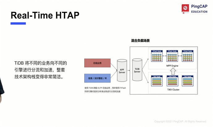 TiDB 基础_tidb的发展历程-CSDN博客