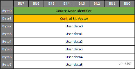 AUTOSAR NM学习-CSDN博客