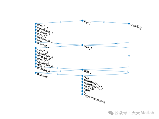 【Transformer回归预测】基于TCN-Transformer-Bilstm实现光伏数据预测附matlab代码_tcn-transformer的储层参数预测-CSDN博客
