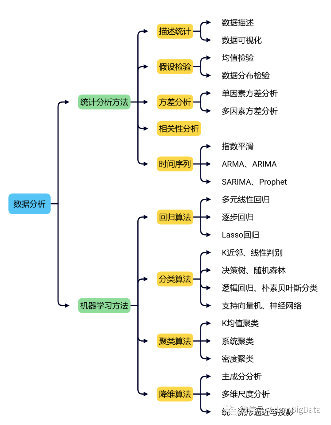新书《r语言数据分析:基础、算法与实战》r语言数据分析基础、算法与实战 Csdn博客