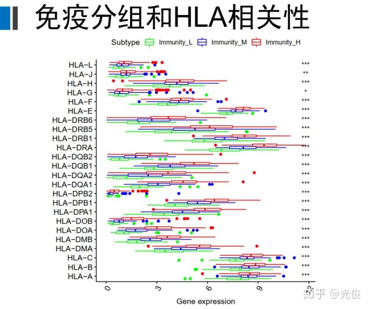 单基因gsea_基于ssGSEA（单样本GSEA）的免疫基因集文章套路_weixin_39869693的博客-CSDN博客