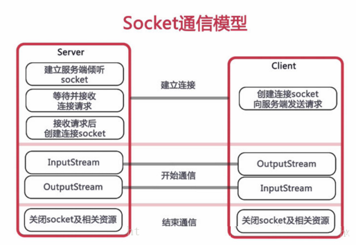 Spring Boot 集成 Websocket，实现前后端即时通讯，如此简单！ Csdn博客