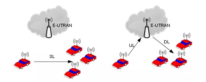 V2X测试系列——V2X应用场景仿真及开发流程_v2x仿真测试-CSDN博客