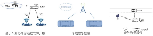 5G C-V2X技术介绍_lnjhl的博客-CSDN博客_5g v2x