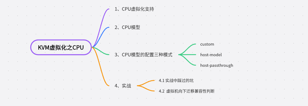 每天5分钟复习OpenStack（五）CPU虚拟化_虚拟机 host cpu-CSDN博客