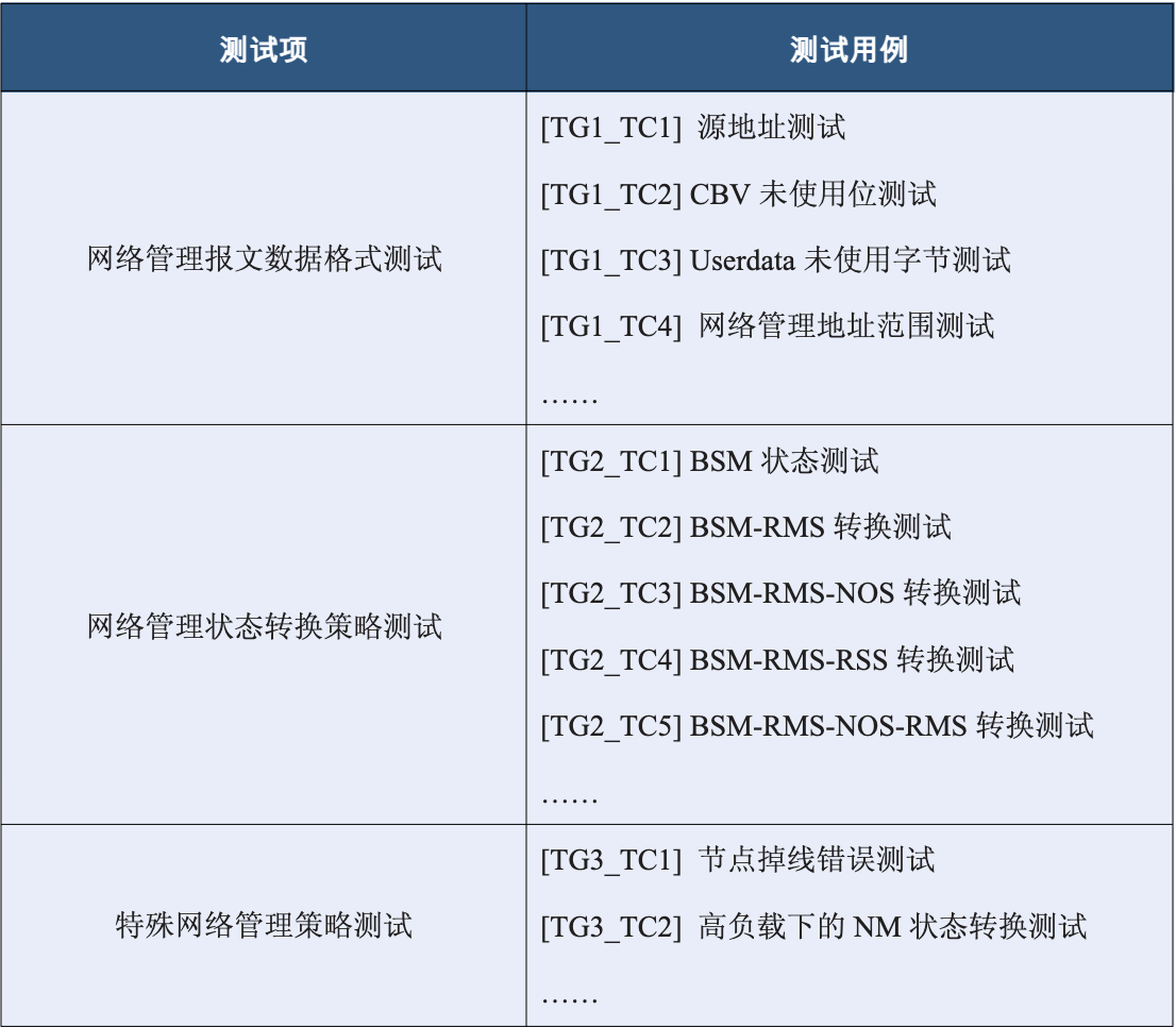 汽车领域：基础软件验证平台_gliwa t1-CSDN博客