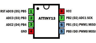 amt630a芯片中文资料_用Arduino UNO烧录Attiny13A芯片-CSDN博客