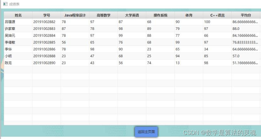 Java实现学生成绩管理系统 完整代码 毕业设计 Java学生成绩管理系统代码 Csdn博客
