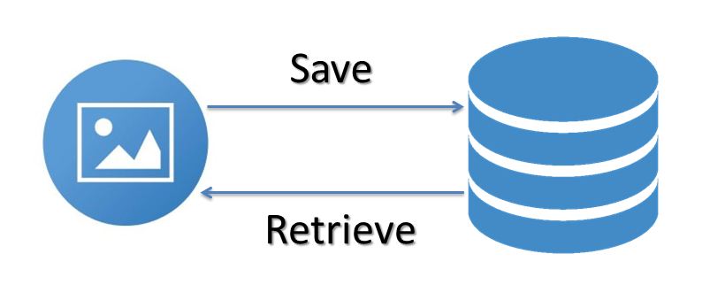 Mysql数据库检索使用java从mysql数据库保存和检索图像 Csdn博客 