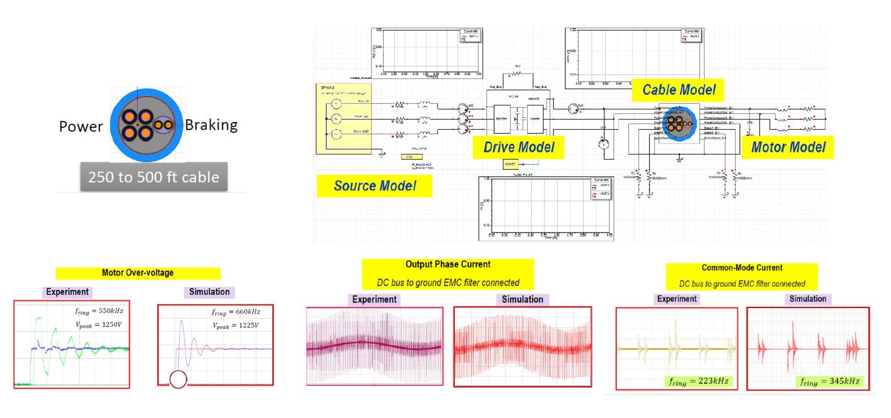 使用 Ansys 2D Extractor 和 Simplorer 进行电缆仿真_ansys simplorer-CSDN博客