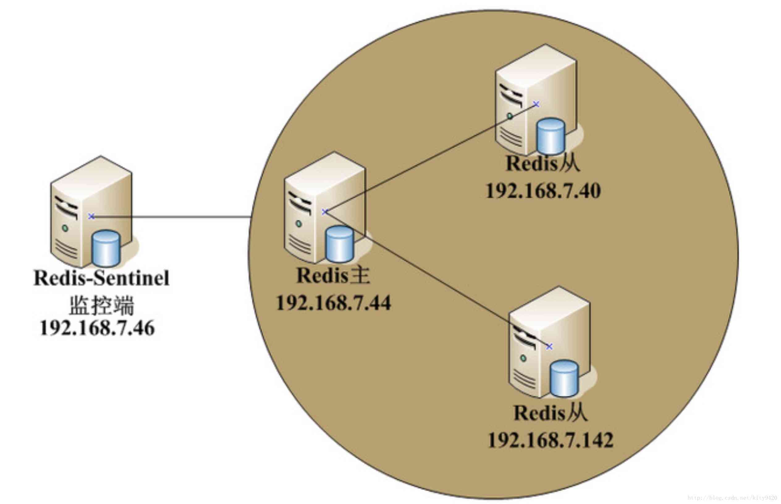 Java的redis的作用java结合redis秒杀功能redis缓存原理 Csdn博客