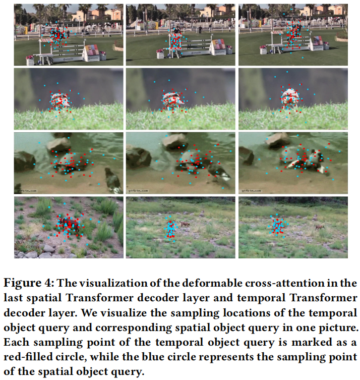 【acm Mm 2022 论文解读】end To End Video Object Detection With Spatial Temporal Transformerstransvod 7802