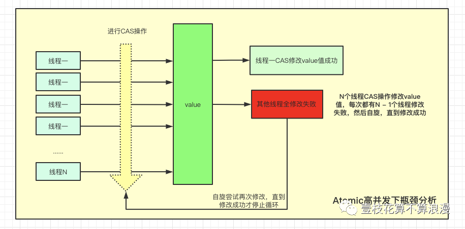 LongAdder讲解_longadder使用-CSDN博客