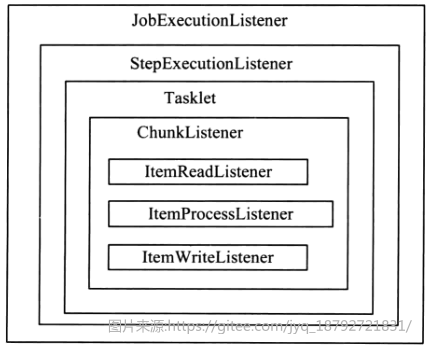 spring batch step详解_springbatch step-CSDN博客
