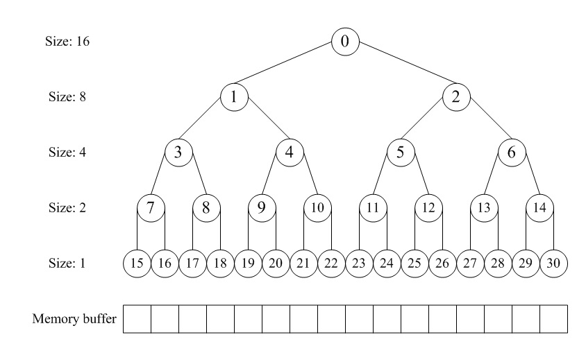 操作系统实验报告11：ucore Lab 2_ucore lab2-CSDN博客