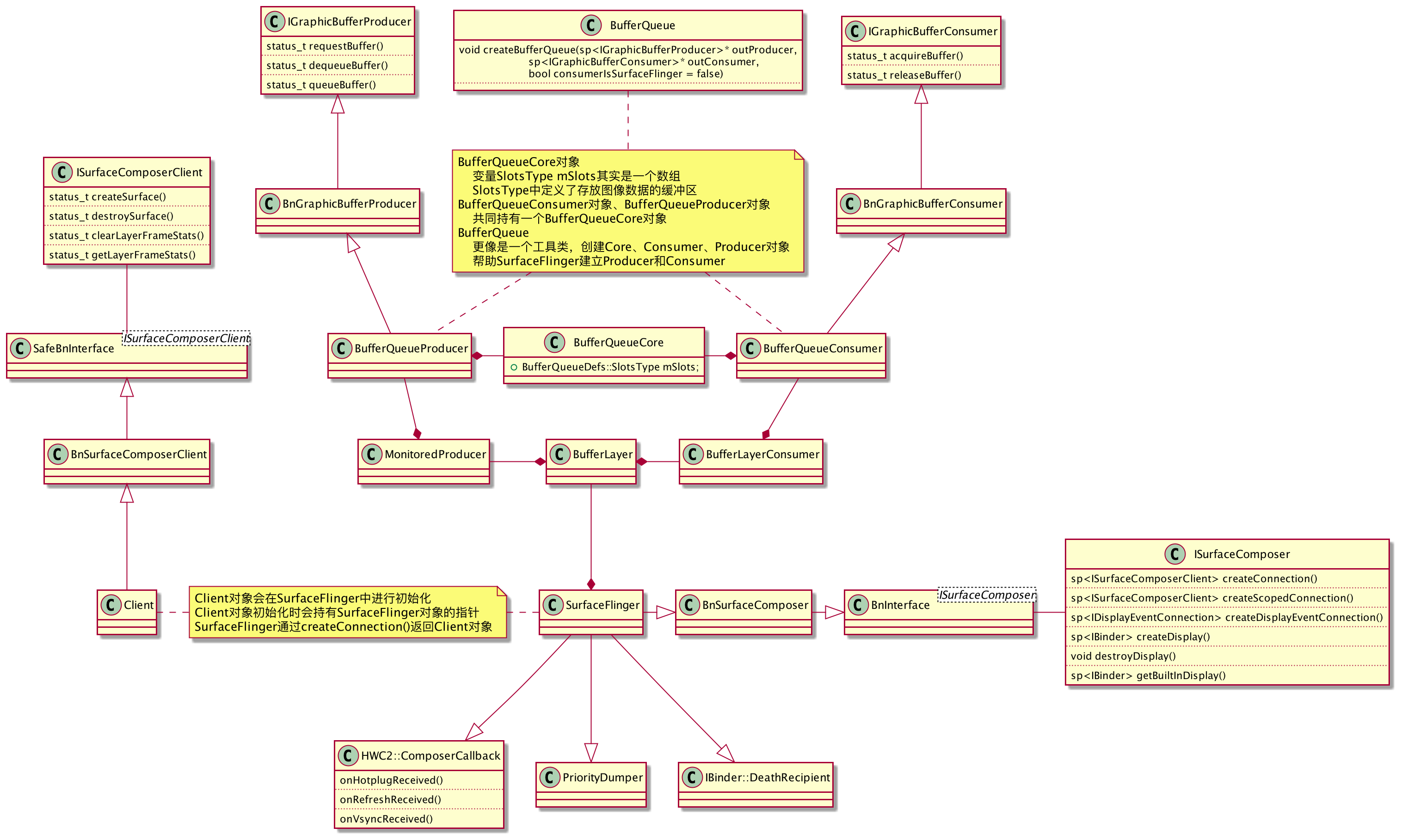 Android P graphic display system (8) SurfaceFlinger synthesis process ...