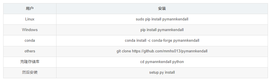 python利用pymannkendall包进行Theil-Sen Median斜率估计和Mann-Kendall检验_pymannkendall输出-CSDN博客