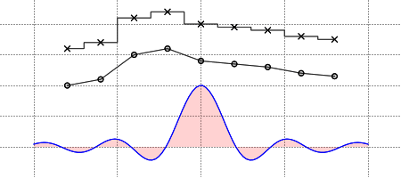20. QCustomPlot QCPGraph类参考-CSDN博客