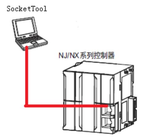查看PLC IP 端口_发送FINS UDP命令读写欧姆龙plc数据-CSDN博客
