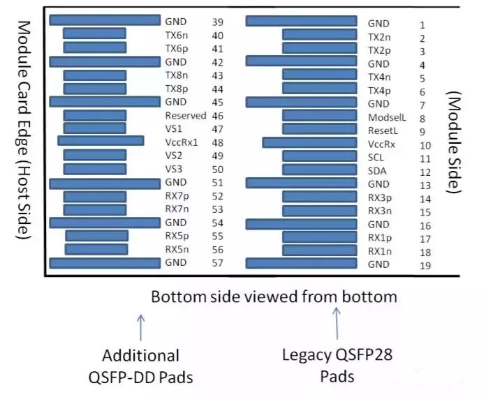 sop8封装尺寸图_400G光模块的6种封装类型_weixin_39863759的博客-CSDN博客