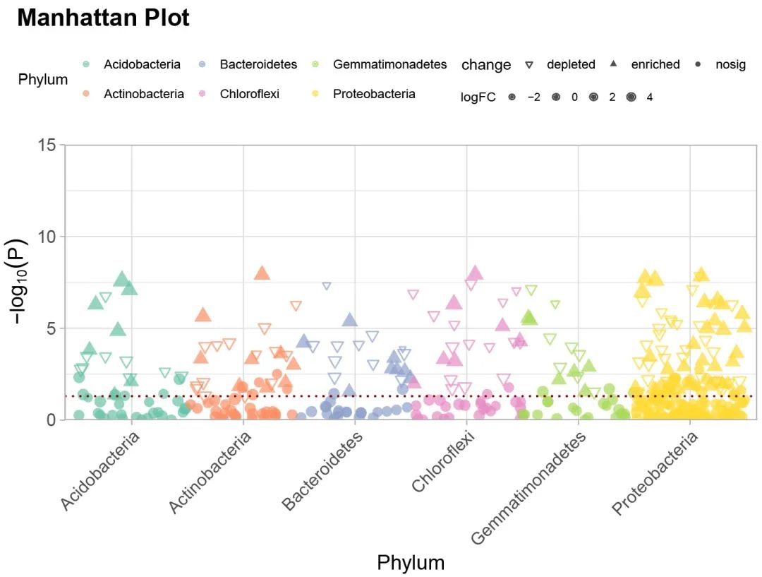 曼哈顿图教程Manhattan plot tutorial-CSDN博客