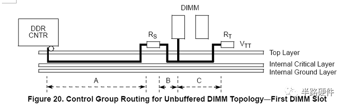 DDR DIMM的PCB设计详解_内存条pcb源文件-CSDN博客
