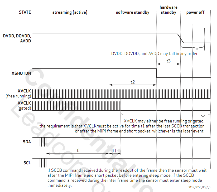 MSM8909 Android7驱动Camera OV5648流程-CSDN博客