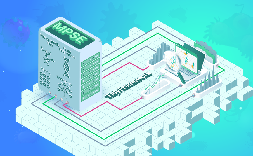 南医大余光创组MicrobiotaProcess - 微生物组数据分析新工具-CSDN博客
