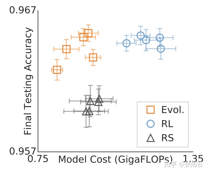 sgp4模型具体算法_炼丹术的终结 —— 进化算法搜索网络结构-CSDN博客