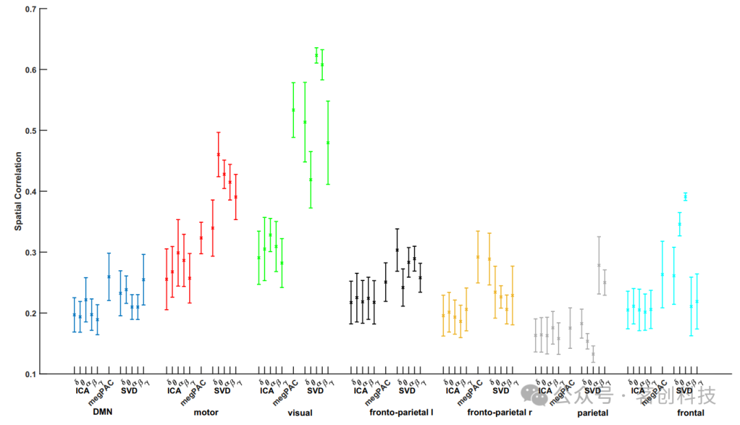 利用数据驱动的MEG分析方法提取fMRI静息态网络-CSDN博客