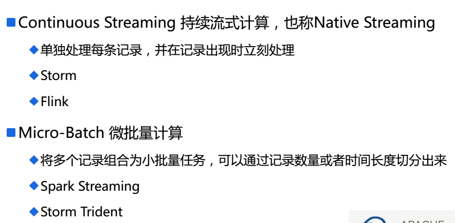 大数据组件 实时大数据处理框架storm安装部署｜csdn创作打卡python 对接storm框架 Csdn博客