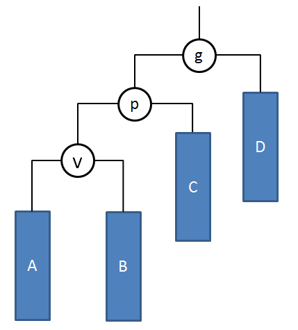 学堂在线_数据结构下_作业_R&B-Tree_判断:所有avl树可以染成红黑树,所有红黑树都是avl树-CSDN博客