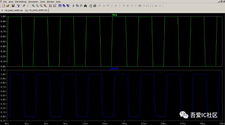 为什么时钟树上要用clock inverter(min pulse width check)_min pulse width有什么影响-CSDN博客
