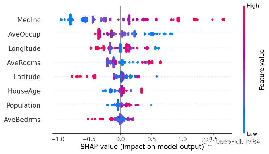 机器学习可解释性框架_shapley additive explanations (shap)-CSDN博客
