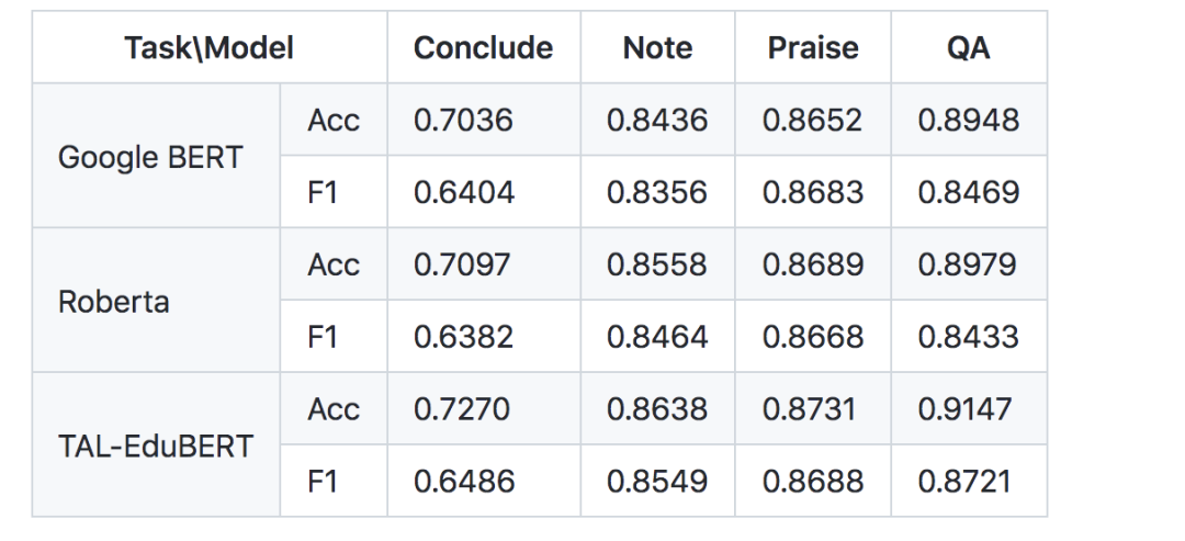 首个在线教学中文预训练模型TAL-EduBERT-CSDN博客