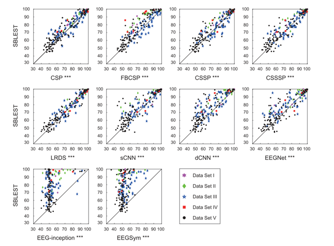 IEEE T-PAMI | 华南理工俞祝良团队探索新径：稀疏贝叶斯学习助力端到端精准EEG解码...-CSDN博客