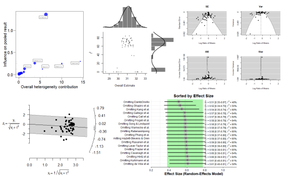 R语言Meta分析方法与进阶_meta分析 r语言 sm rom md选择-CSDN博客
