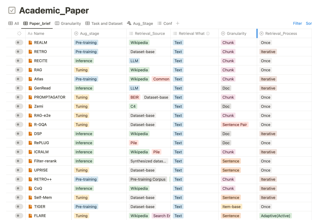 开源开放 | OpenRAG Base：RAG的开源开放知识库-CSDN博客