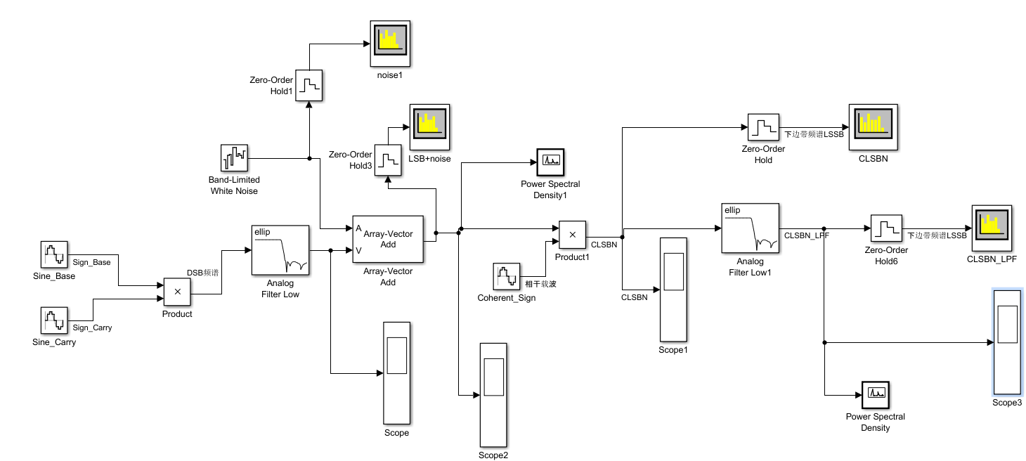基于Simulink的SSB信号调制与解调仿真_ssb调制simulink仿真模型-CSDN博客