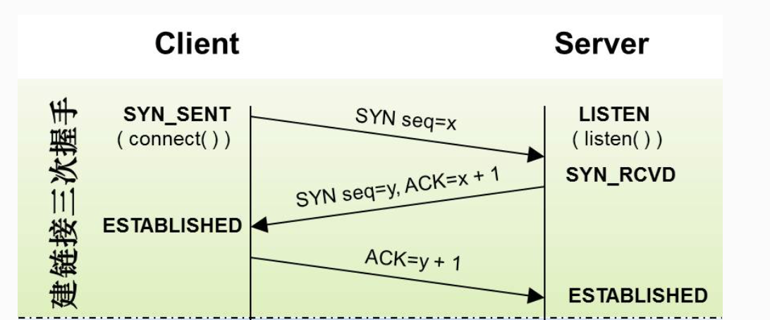 五、RTMP协议 RTMP播放基本流程_rtmp地址 播放-CSDN博客