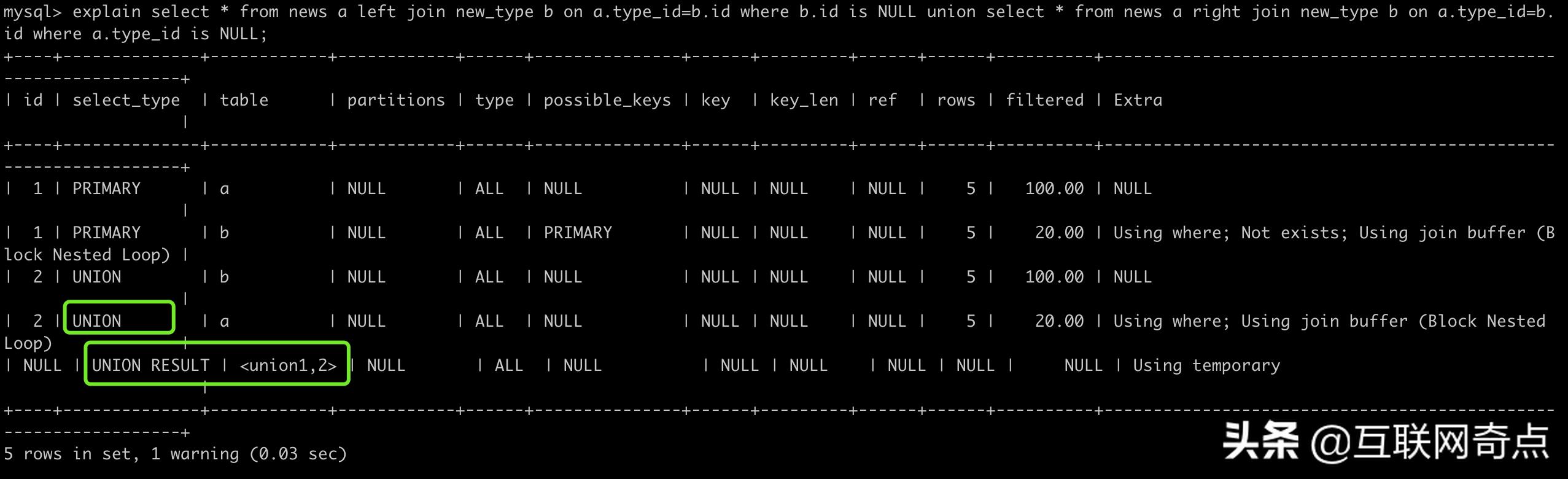 Sql执行顺序优先级mysql中sql语句explain执行分析诊断第一篇 Csdn博客
