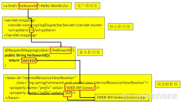 Springmvc流程图spring Mvc入门(一):spring Mvc概述 Csdn博客