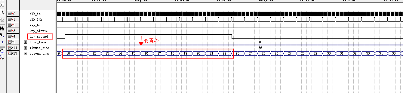 简单数字钟设计vhdl代码quartus仿真quartus用vhdl语言设计时分秒计时器实现时分秒的计时显示。 Csdn博客 9696