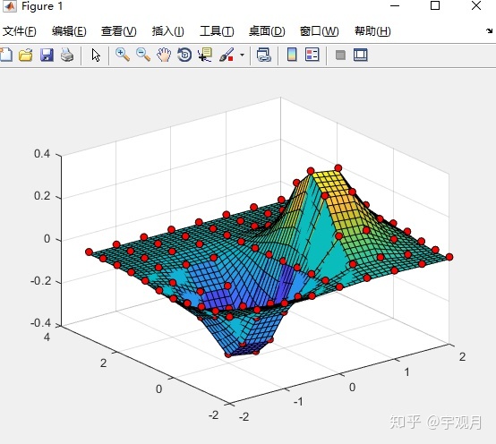 Matlab二次函数拟合求函数 Matlab学习笔记14 曲线拟合与插值 Weixin 39915171的博客 Csdn博客