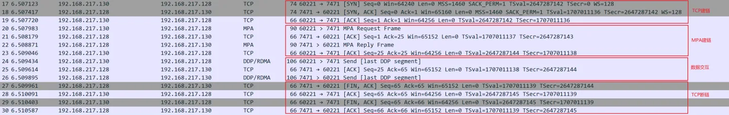 23. RDMA之基于CM API的QP间建链_cm建链-CSDN博客