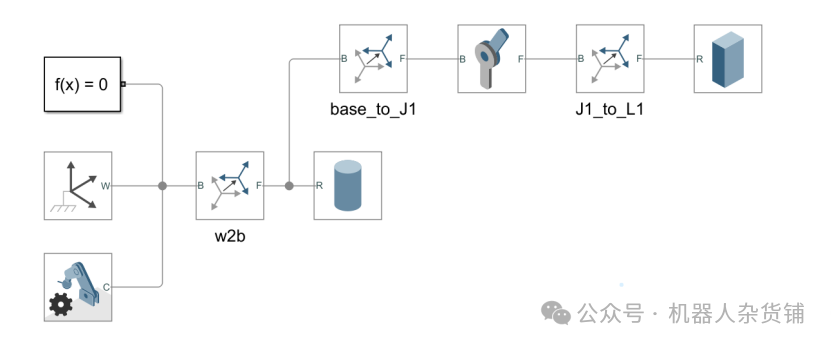 Matlab SimScape & Robotics System Toolbox二连杆机器人系统建模_robotics system toolboxmatlab-CSDN博客