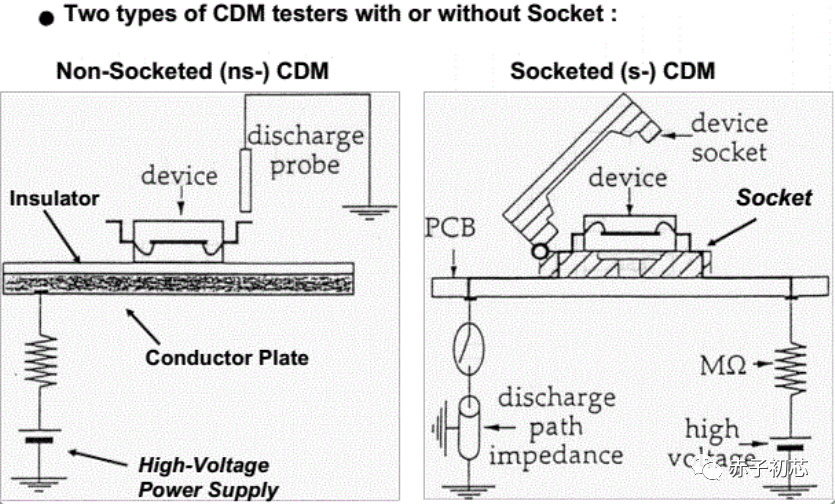 芯片CDM ESD仿真建模_esd放电模型仿真-CSDN博客